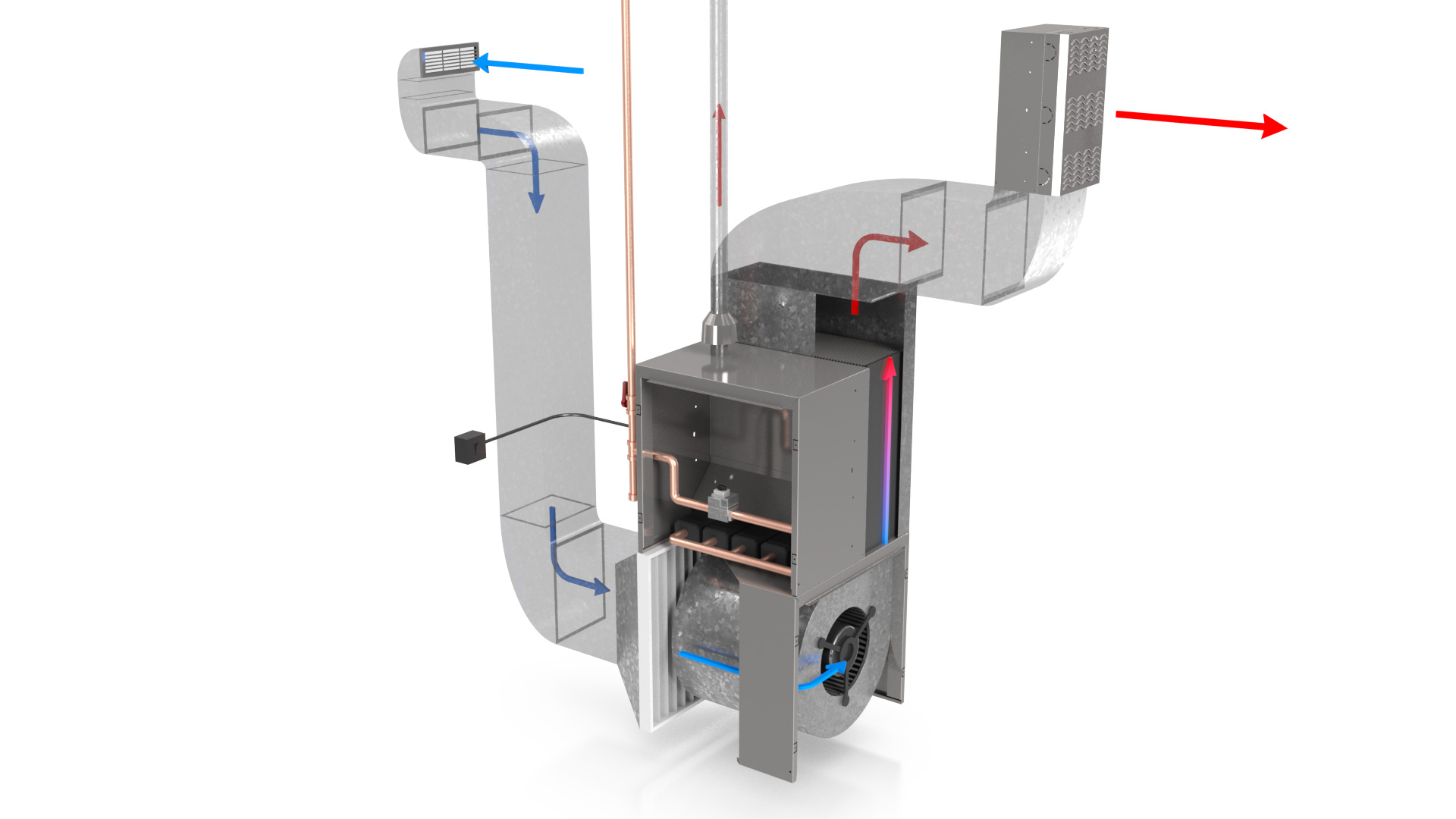Automated coil-fed systems for HVAC manufacturing - Pivatic